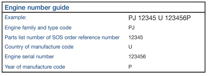 Perkins engine parts & plate location | Diamond Brothers