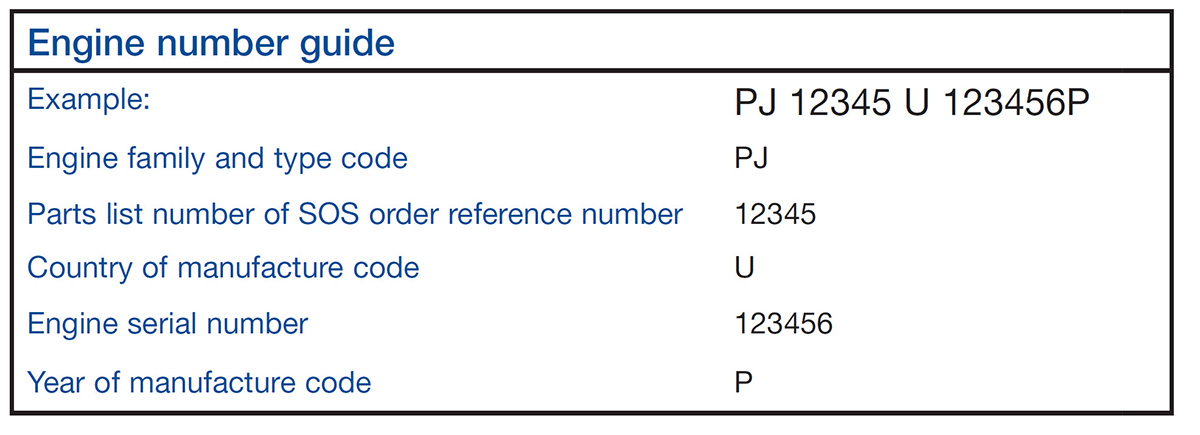 Perkins engine parts & plate location | Diamond Brothers