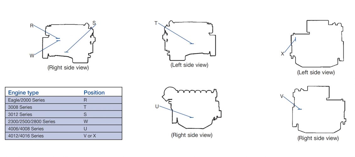 Perkins engine parts & plate location | Diamond Brothers