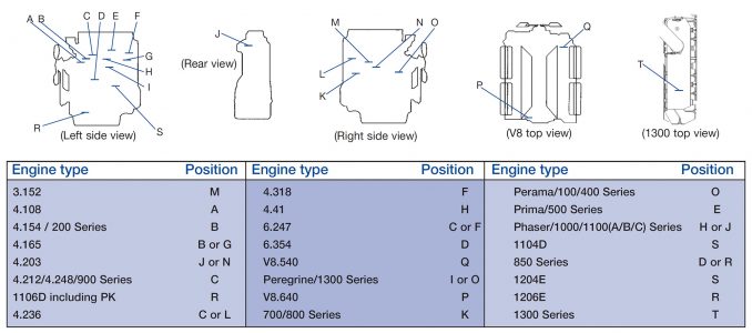 Perkins engine parts & plate location | Diamond Brothers