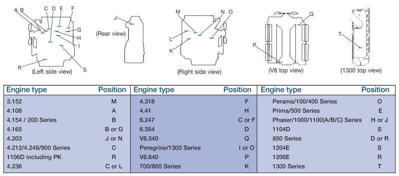 Perkins engine parts & plate location | Diamond Brothers